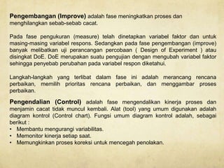 Managemen Kualitas - Six Sigma - Magister Managemen - Universitas ...