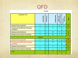 Managemen Kualitas - Six Sigma - Magister Managemen - Universitas ...