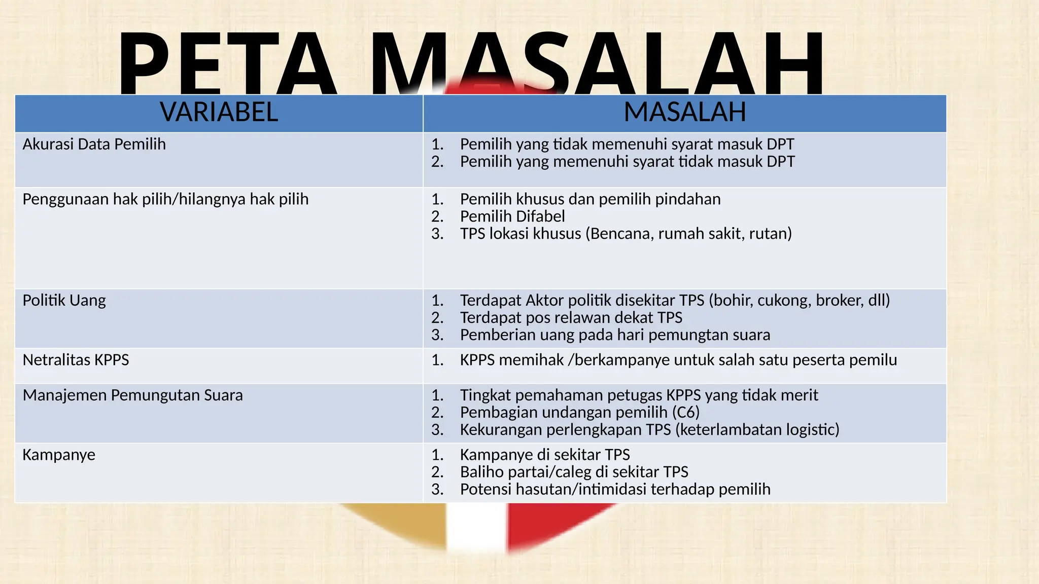 MANAGEMEN PENGETAHUAN SAKSI PESERTA PEMILU ToT. Fen-1.pptx