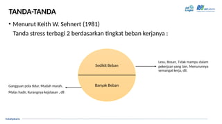 MANAGEMEN STRES DI TEMPAT KERJA (KANTOR) | PPT
