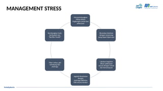 MANAGEMEN STRES DI TEMPAT KERJA (KANTOR) | PPT