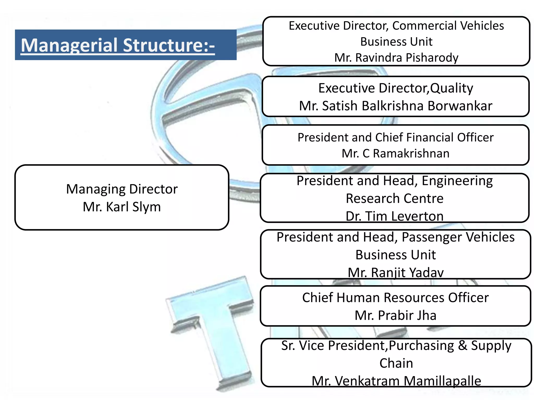 PPT on TATA motors limited by MohamedArif and his team!! | PPTX