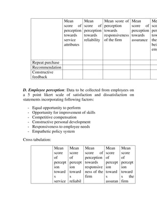 Management Assignment Help | by Onlineassignment.Net