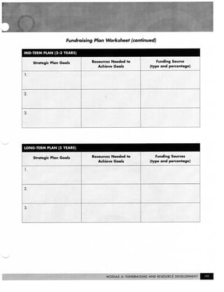 EEP Trainer's Manual - Management Section | PDF