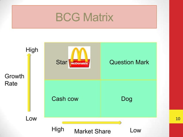 statistic management process of MacDonald | PPTX