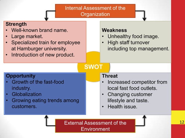 statistic management process of MacDonald | PPTX