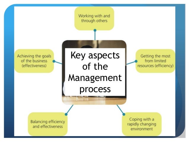 Business Management Y11 business-management-y11