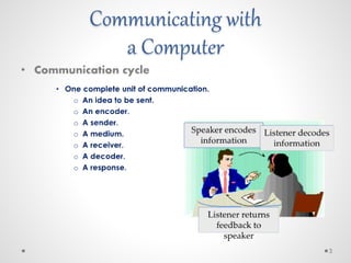 COMPUTER COMMUNICATION | PDF