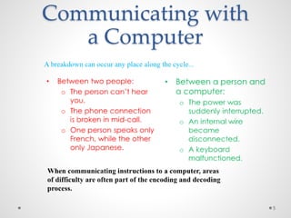 COMPUTER COMMUNICATION | PDF