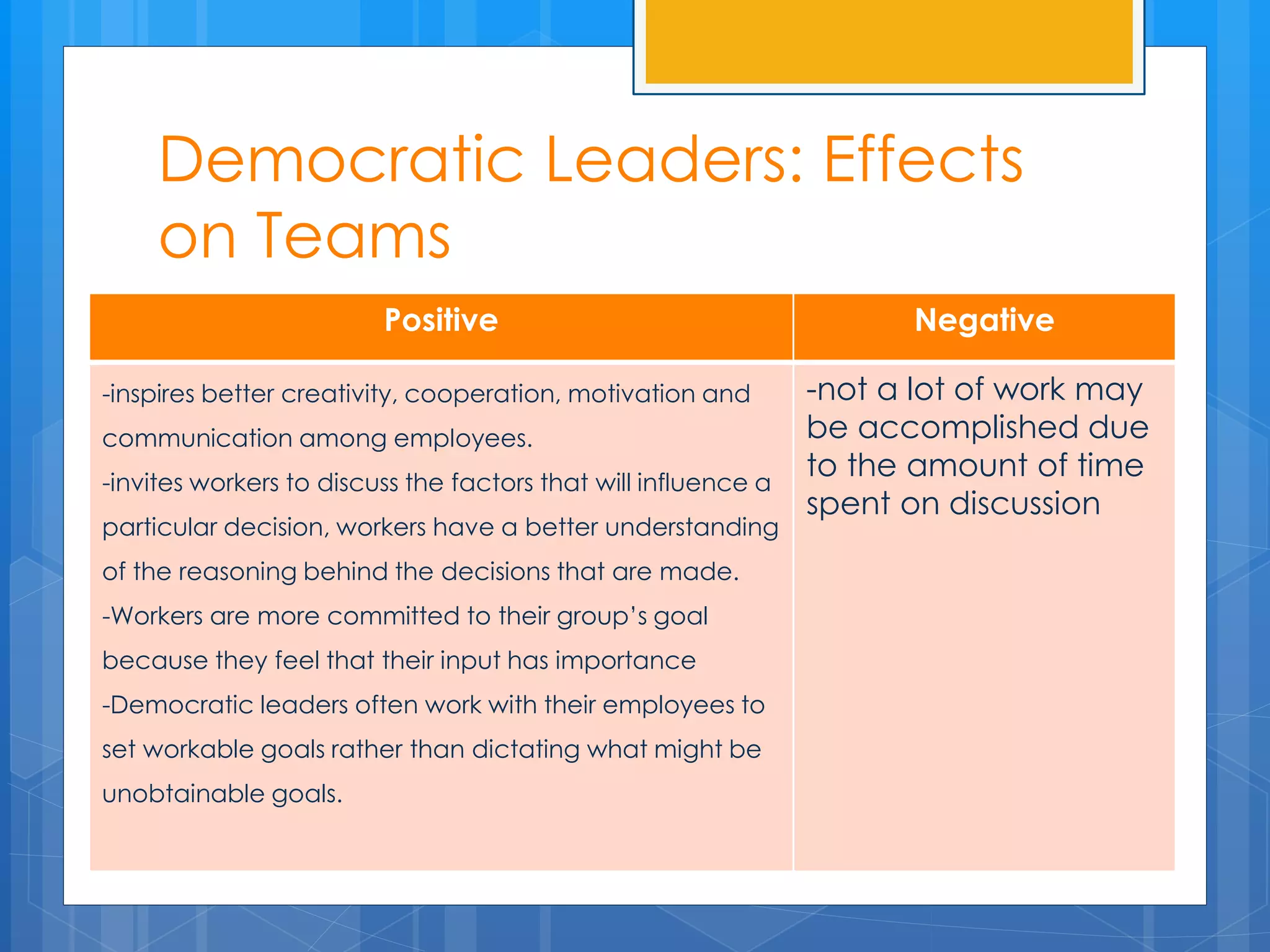 Leadership Style in Management | PPTX