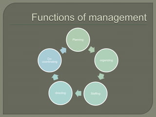 Management | PPT