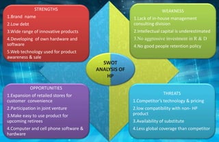 (HP) hewlett packard | PPTX