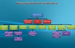 (HP) hewlett packard | PPT