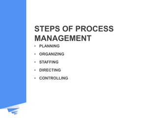 MANAGEMENT PROCESS HRM PROCESS | PPTX