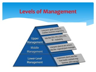 Introduction of Management | PPT