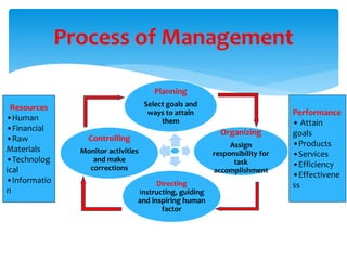 Introduction of Management | PPT
