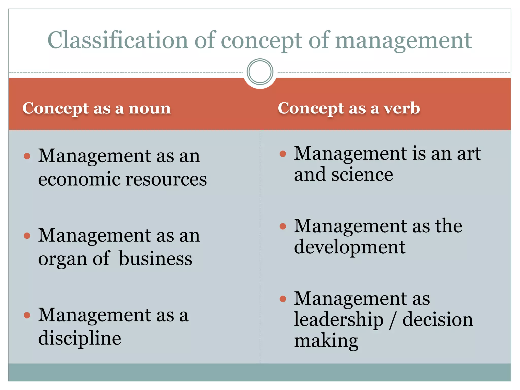 Basic Management for beginner of management | PPTX
