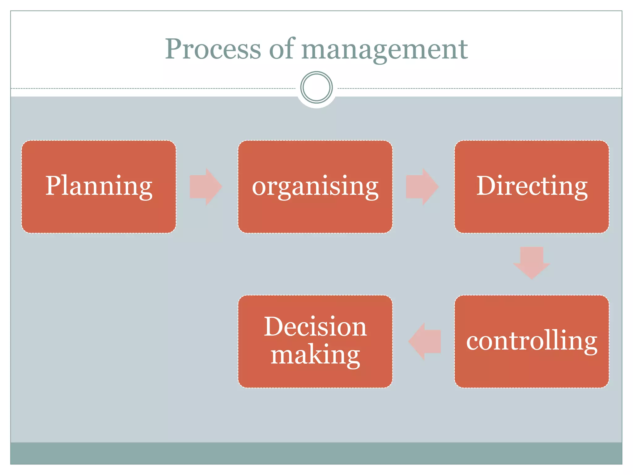 Basic Management for beginner of management | PPTX
