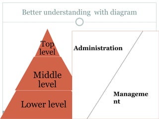 Basic Management for beginner of management | PPTX