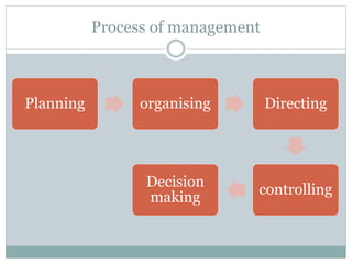 Basic Management for beginner of management | PPTX