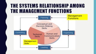 Management | PPT