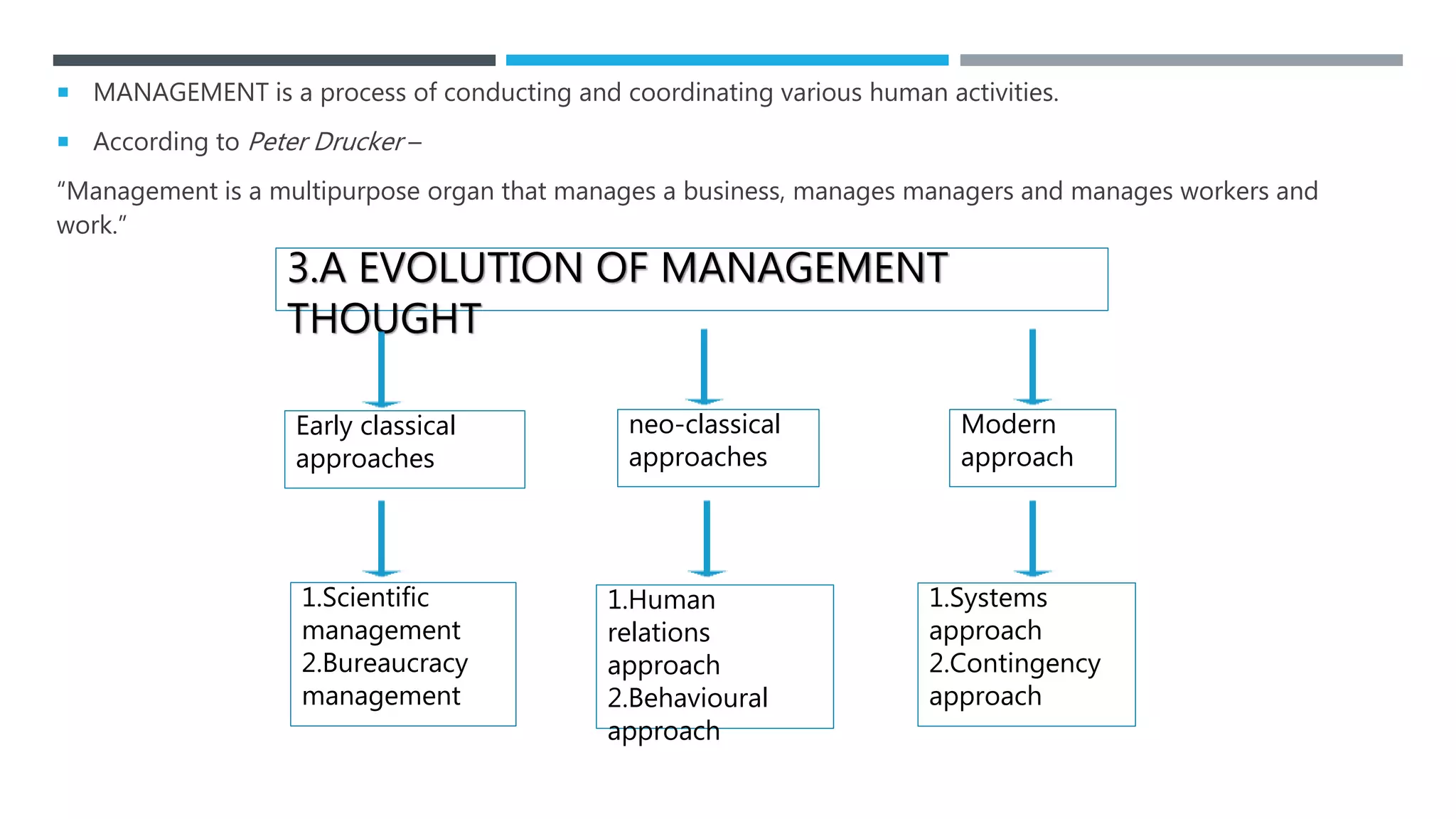 Management thoughts, function and organisation | PPT | Free Download