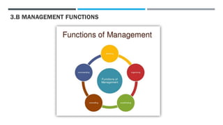 Management thoughts, function and organisation | PPT | Free Download