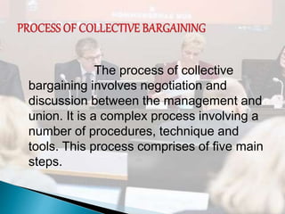 Process Of Collective Bargaining | PPTX