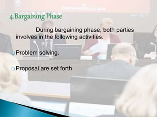 Process Of Collective Bargaining | PPTX
