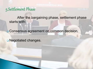 Process Of Collective Bargaining | PPTX