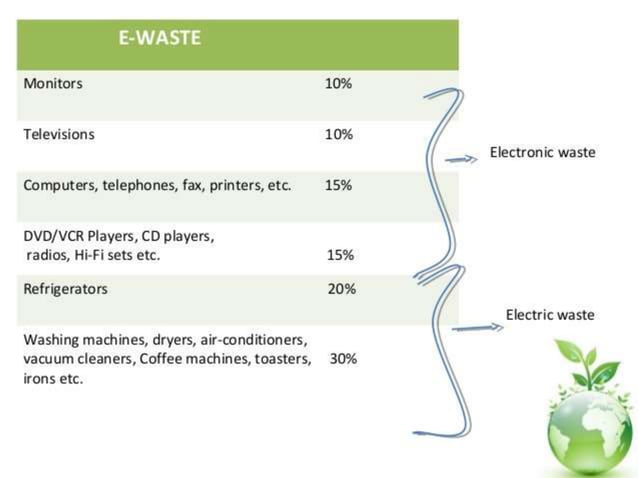 Management of e waste | PPTX