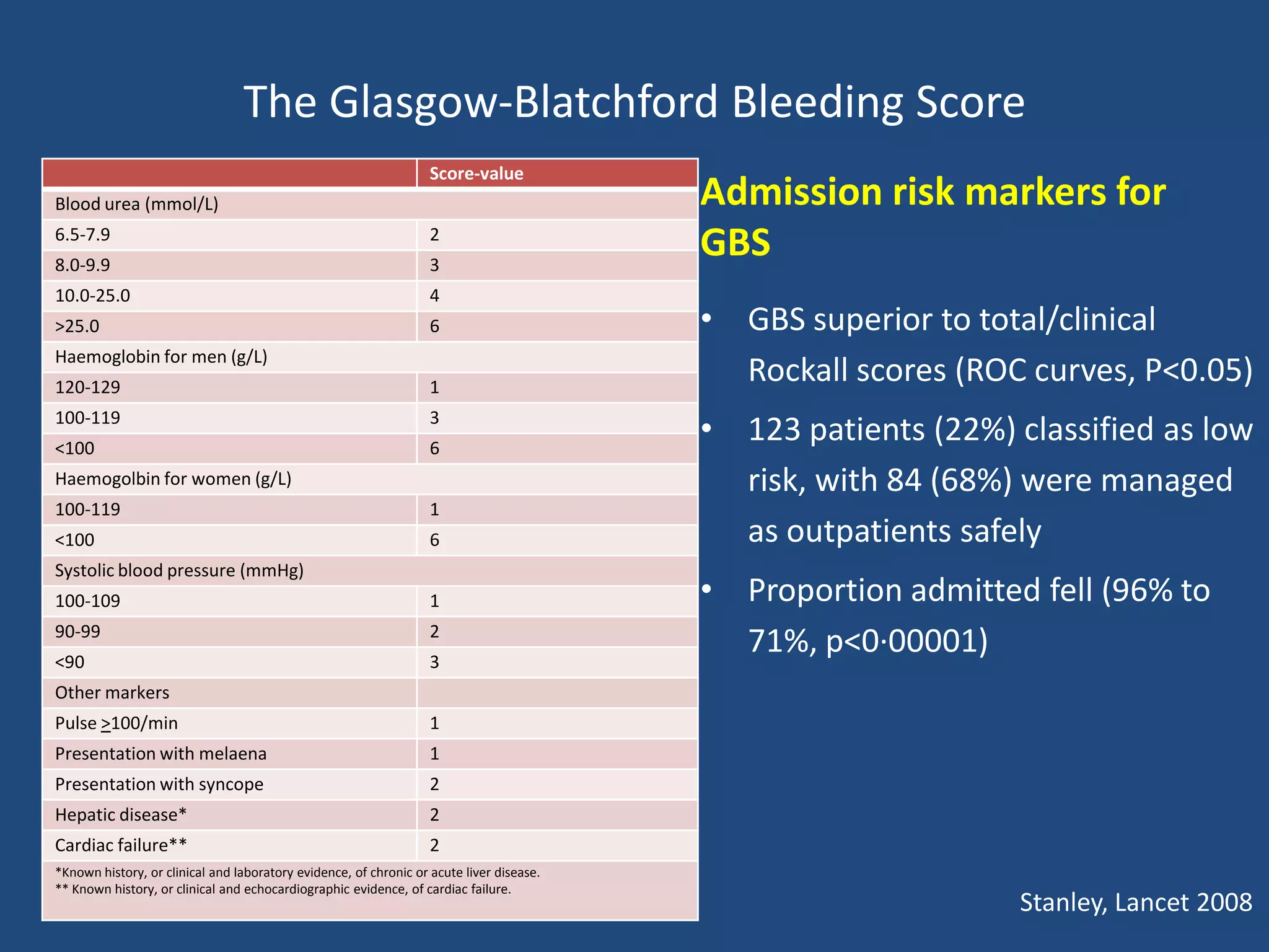 Upper GI bleed Approach and Management | PPTX