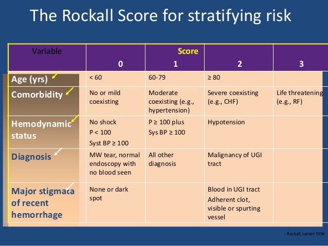 Upper GI bleed Approach and Management