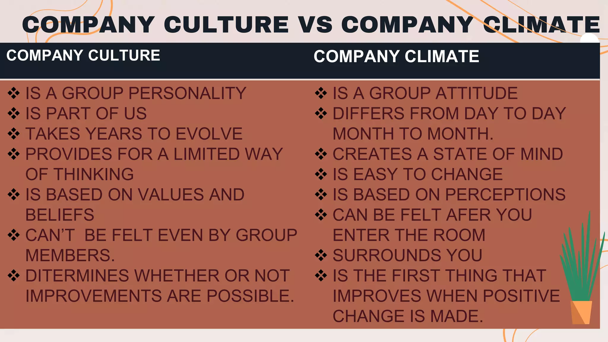 ORGANISATIONAL CLIMATE AND CULTURE | PPTX