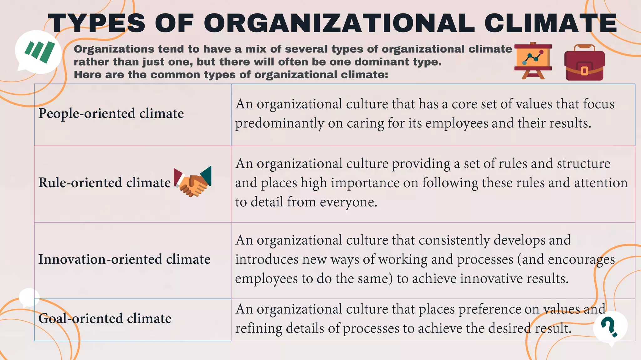 ORGANISATIONAL CLIMATE AND CULTURE | PPTX