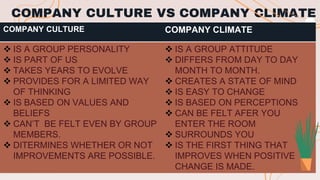 ORGANISATIONAL CLIMATE AND CULTURE | PPTX