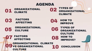 ORGANISATIONAL CLIMATE AND CULTURE | PPTX