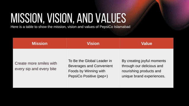 Pepsi Management Process.pptx | Business Administration | Business