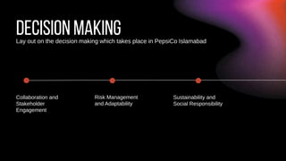 Pepsi Management Process.pptx