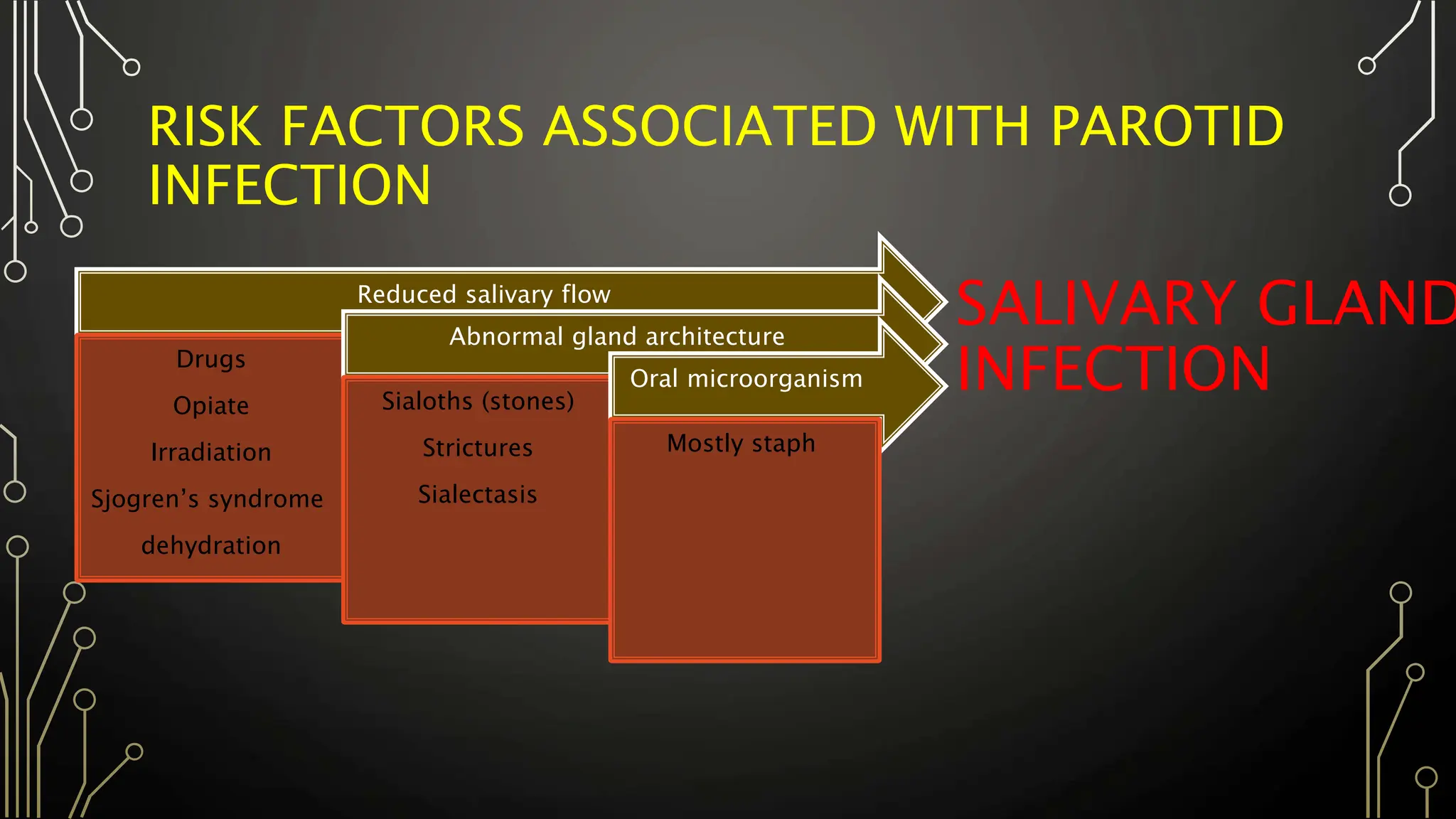 Management salivary gland disease .pptx
