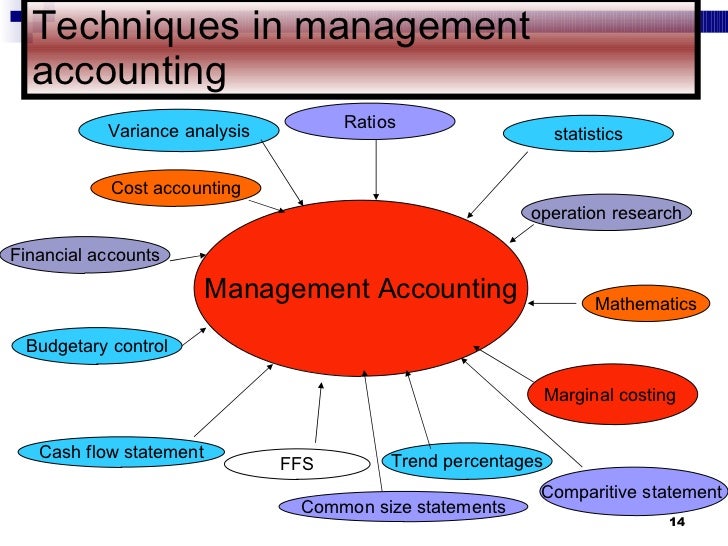 Management Accounting