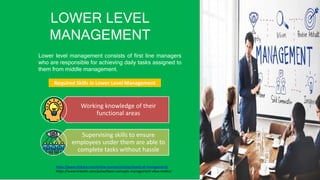 MPA 210 : MANAGEMENT CONCEPTS .pptx