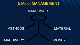 MPA 210 : MANAGEMENT CONCEPTS .pptx