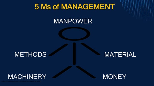MPA 210 : MANAGEMENT CONCEPTS .pptx