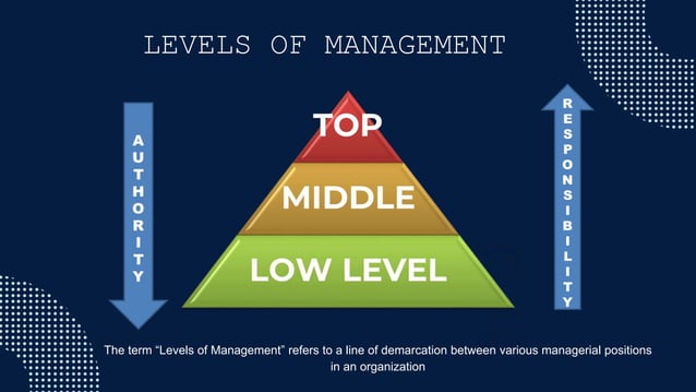 MPA 210 : MANAGEMENT CONCEPTS .pptx