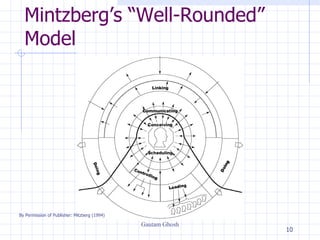 Management Development | PPT