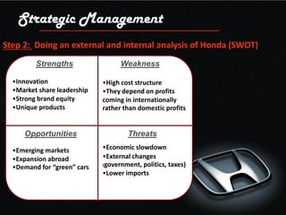 Honda Management and Organization | PDF