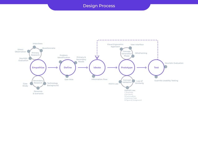Management Information System UX Case study | PDF