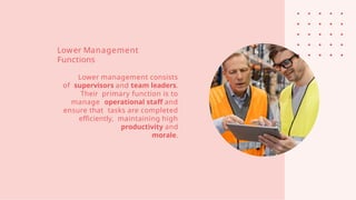management-levels-structure-and-function-in-organizational-success.pptx