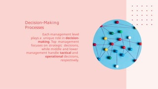 management-levels-structure-and-function-in-organizational-success.pptx